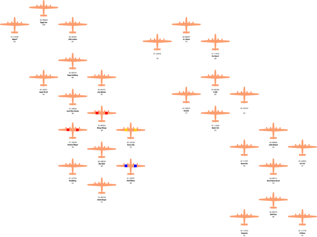 TIDAL WAVE Roster – 1 August 1943 – G. Blume